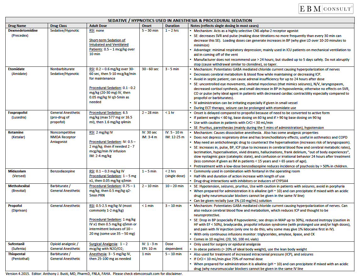 Sedative & Hypnotics Used in Anesthesia and Procedural Sedation